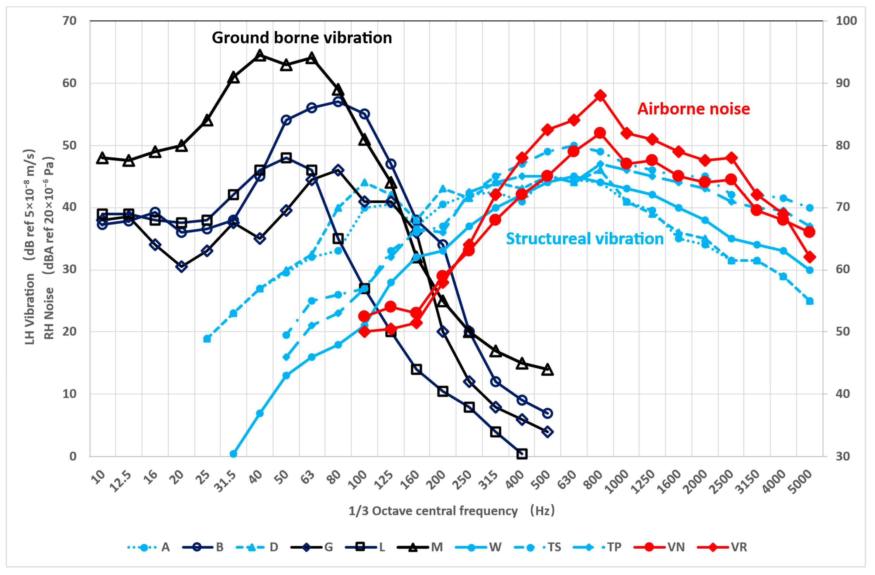 Vibration Mitigation Through Rail Track Design for Structures Built ...