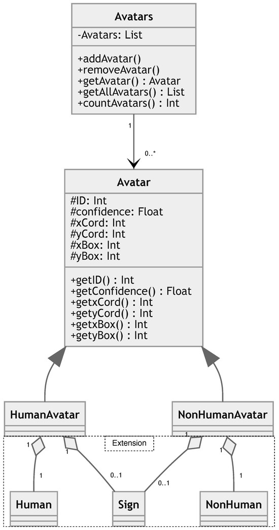 Avatar Detection in Metaverse Recordings | MDPI