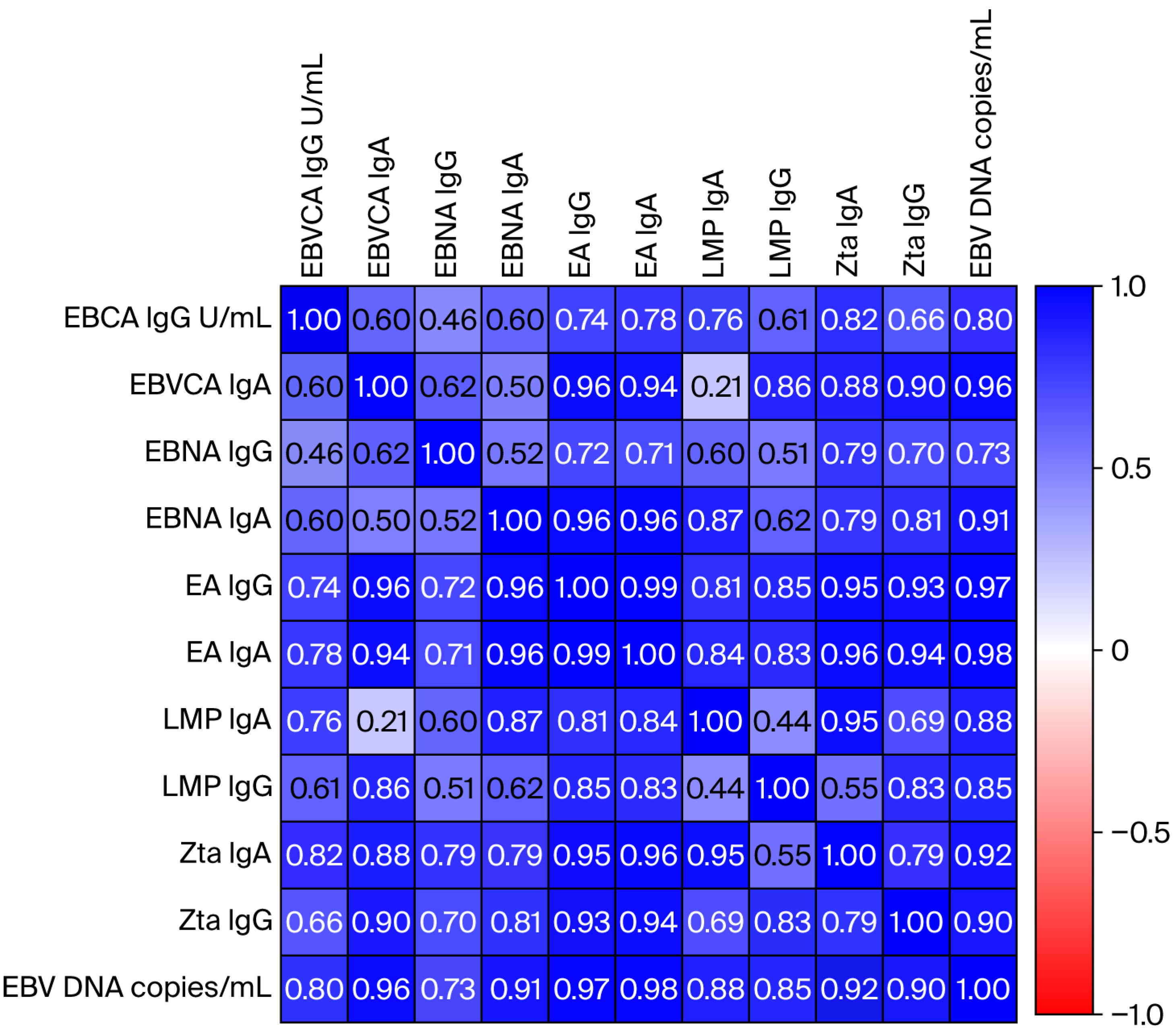 Epstein–Barr Virus Load in the Saliva of Patients with Oropharyngeal ...