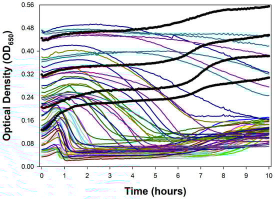 Broth Optical Density-Based Assessment for Phage Therapy: Turbidity ...