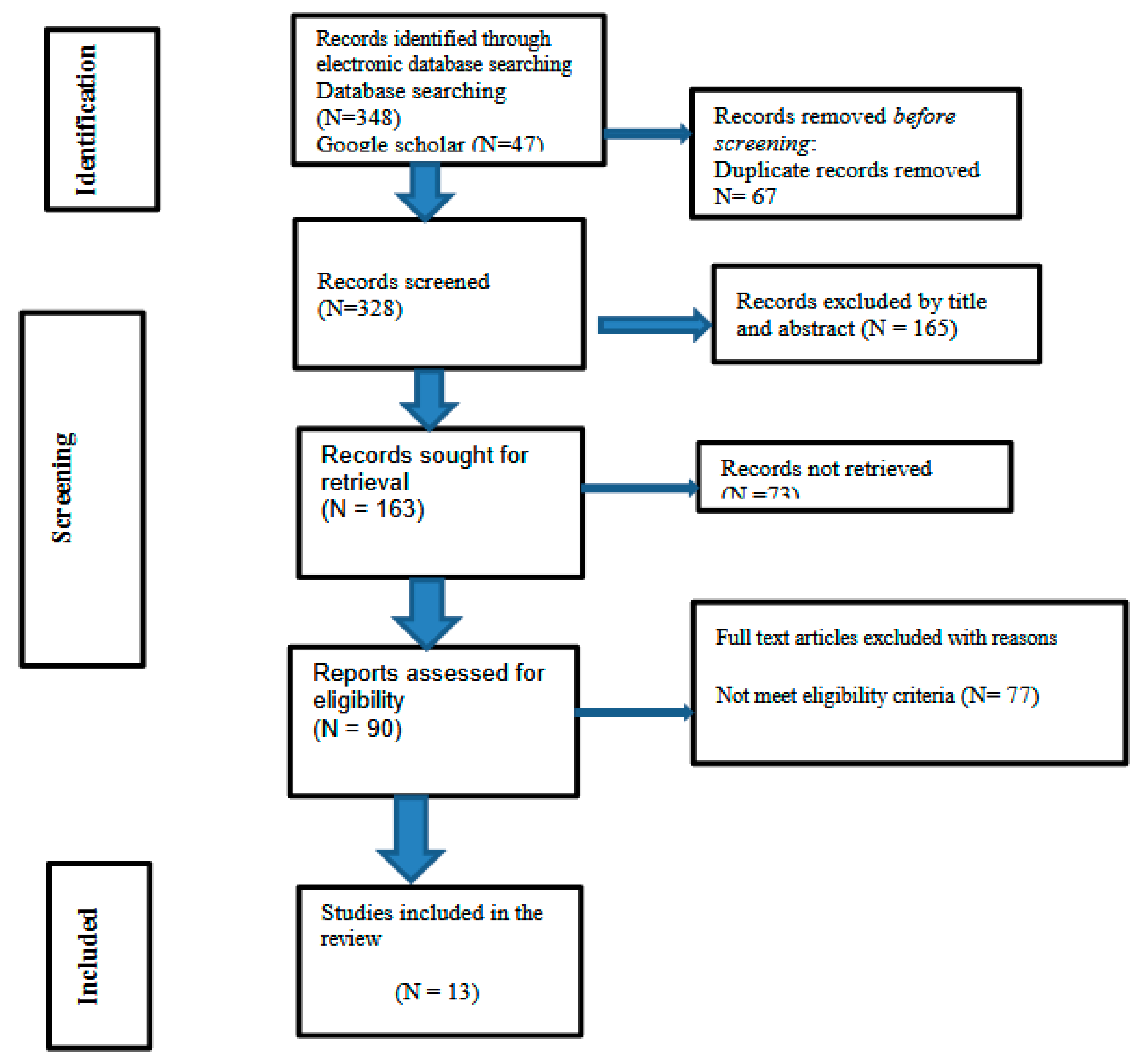 Mapping the Outcomes of Low-Vision Rehabilitation: A Scoping Review of ...
