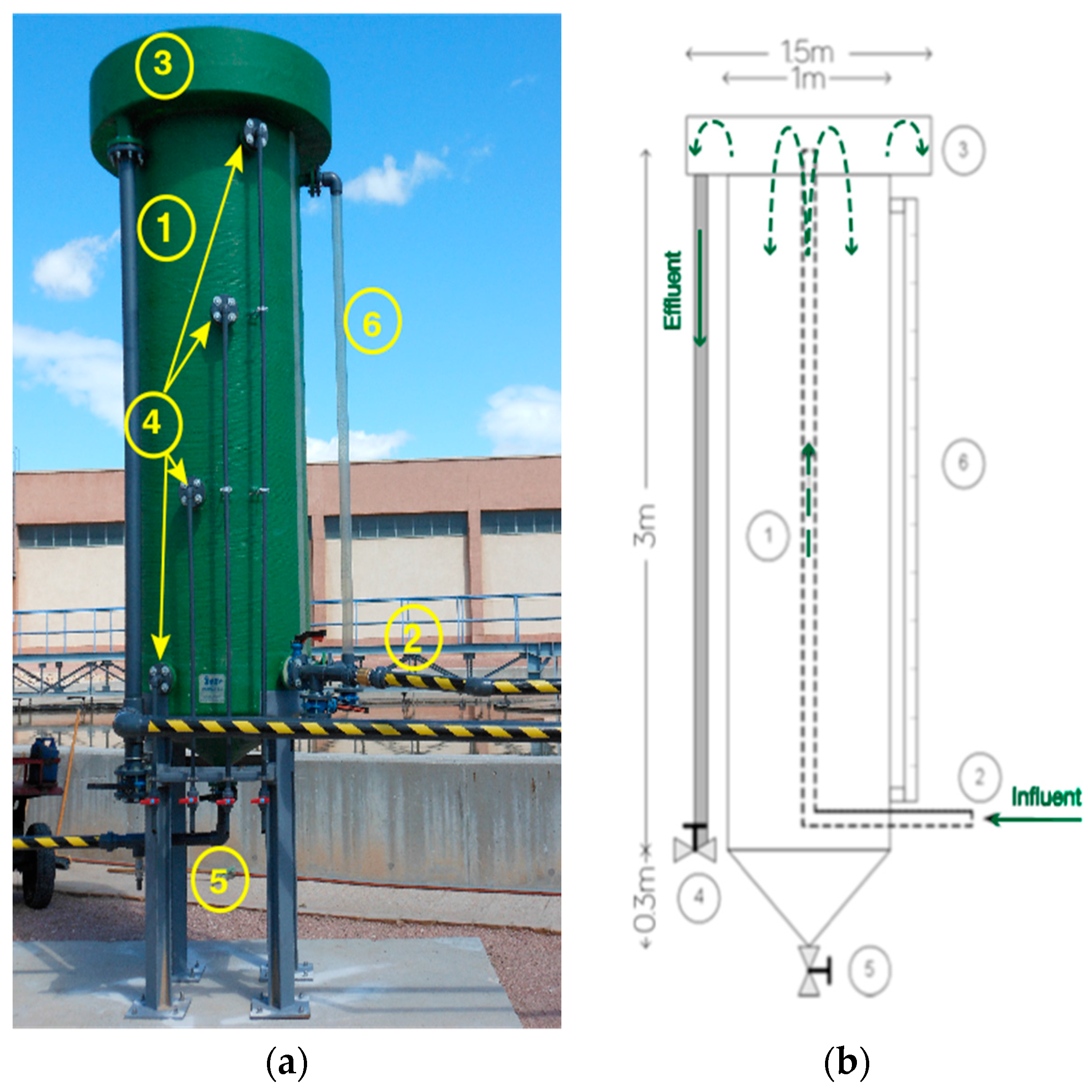 Model of Suspended Solids Removal in the Primary Sedimentation Tanks ...