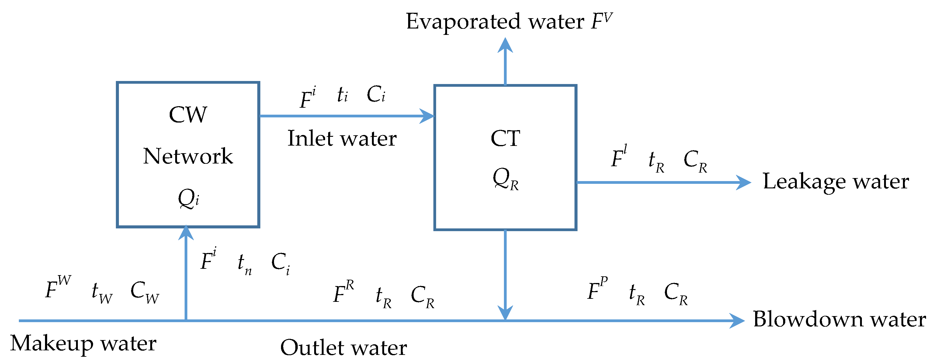 Analysis and Optimization of Open Circulating Cooling Water System | MDPI