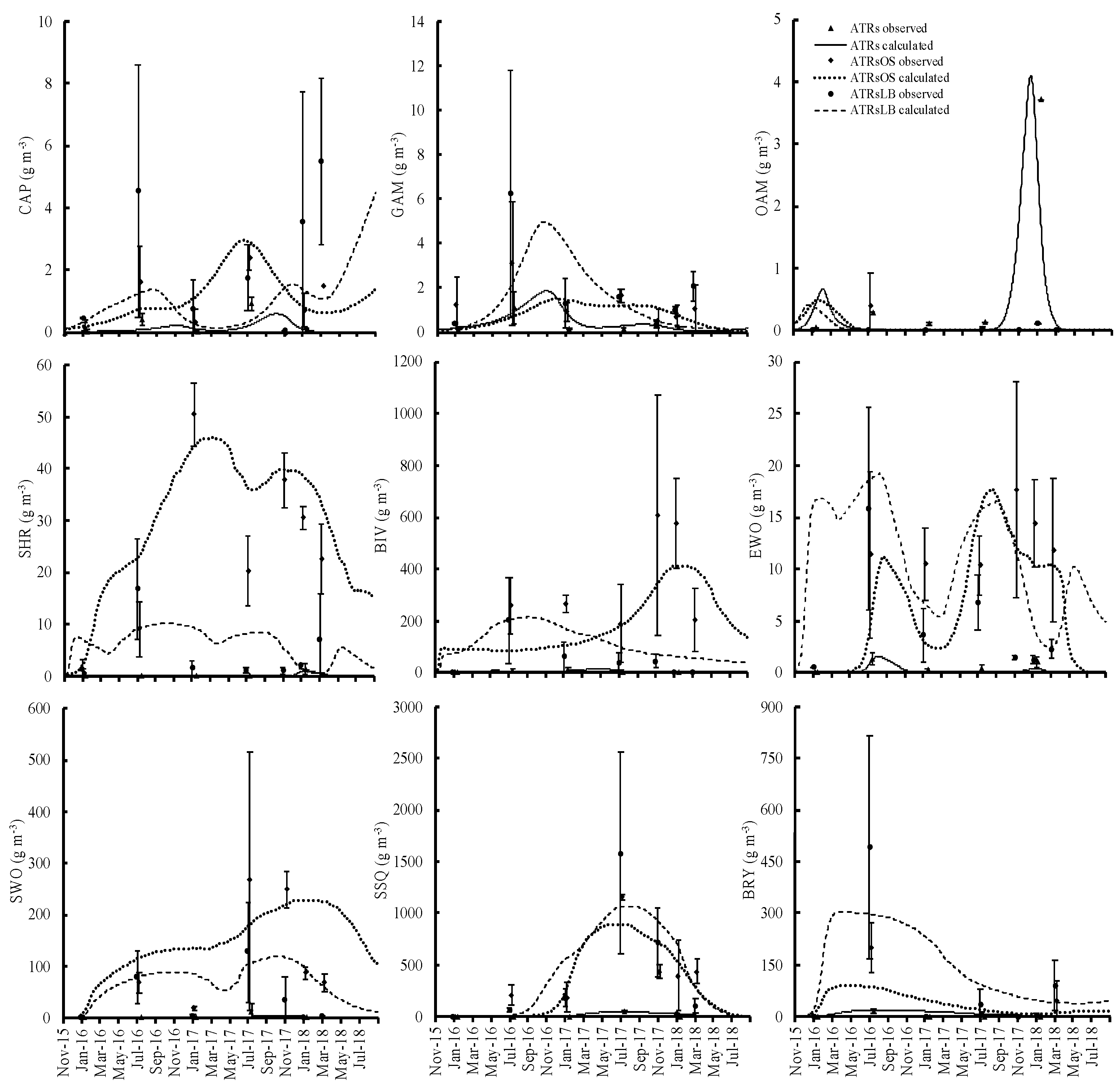 Modeling the Efficacy of Three Types of Artificial Timber Reefs in ...