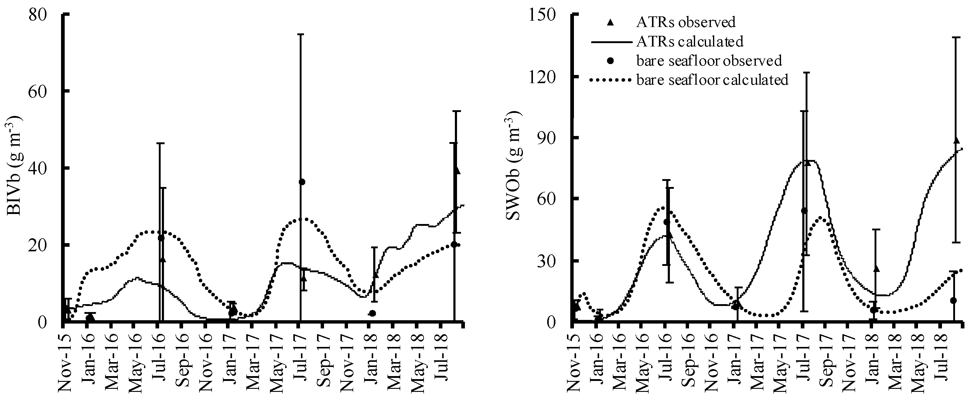 Modeling the Efficacy of Three Types of Artificial Timber Reefs in ...