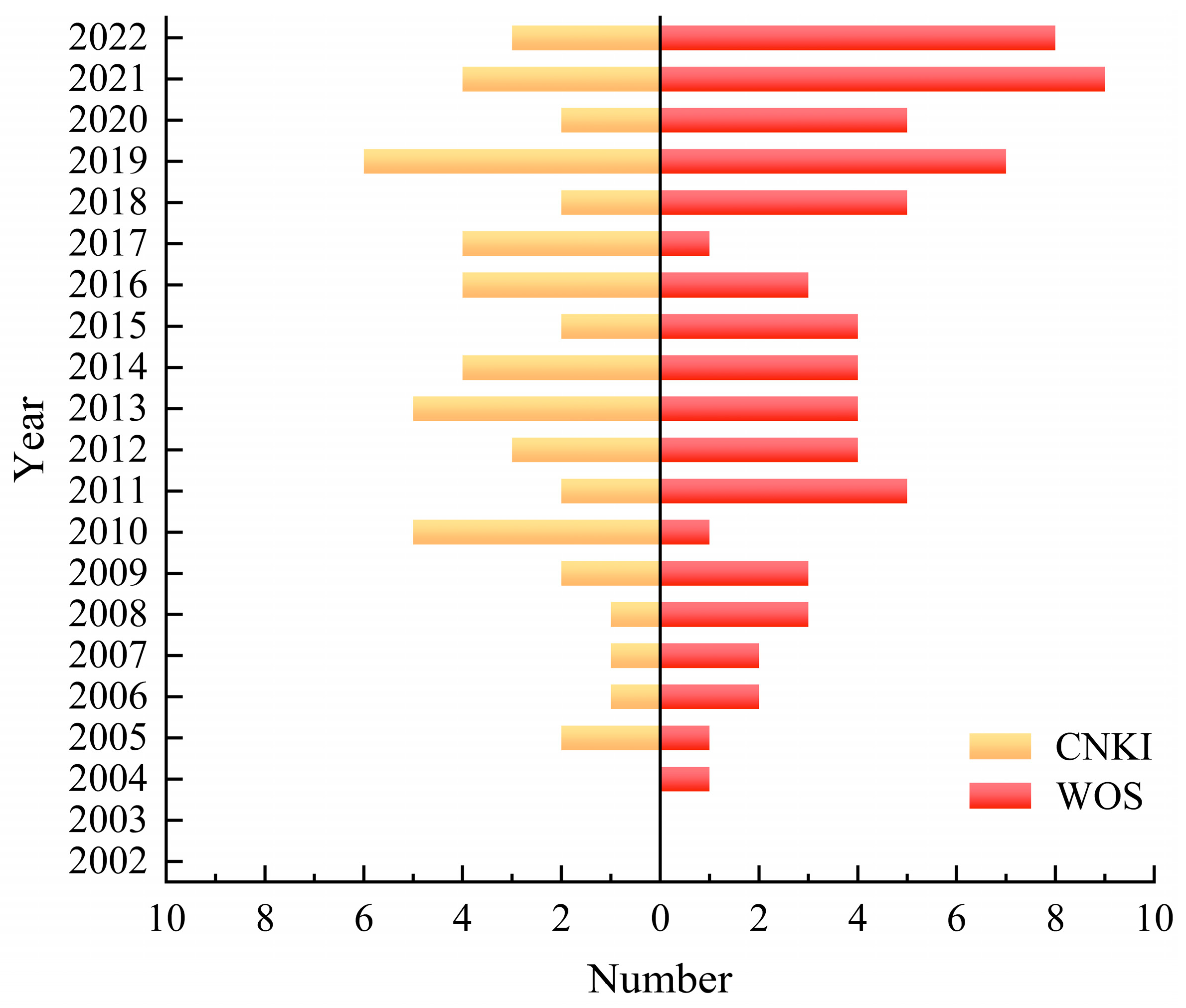 Research Progress and Application Analysis of the Returning Straw ...