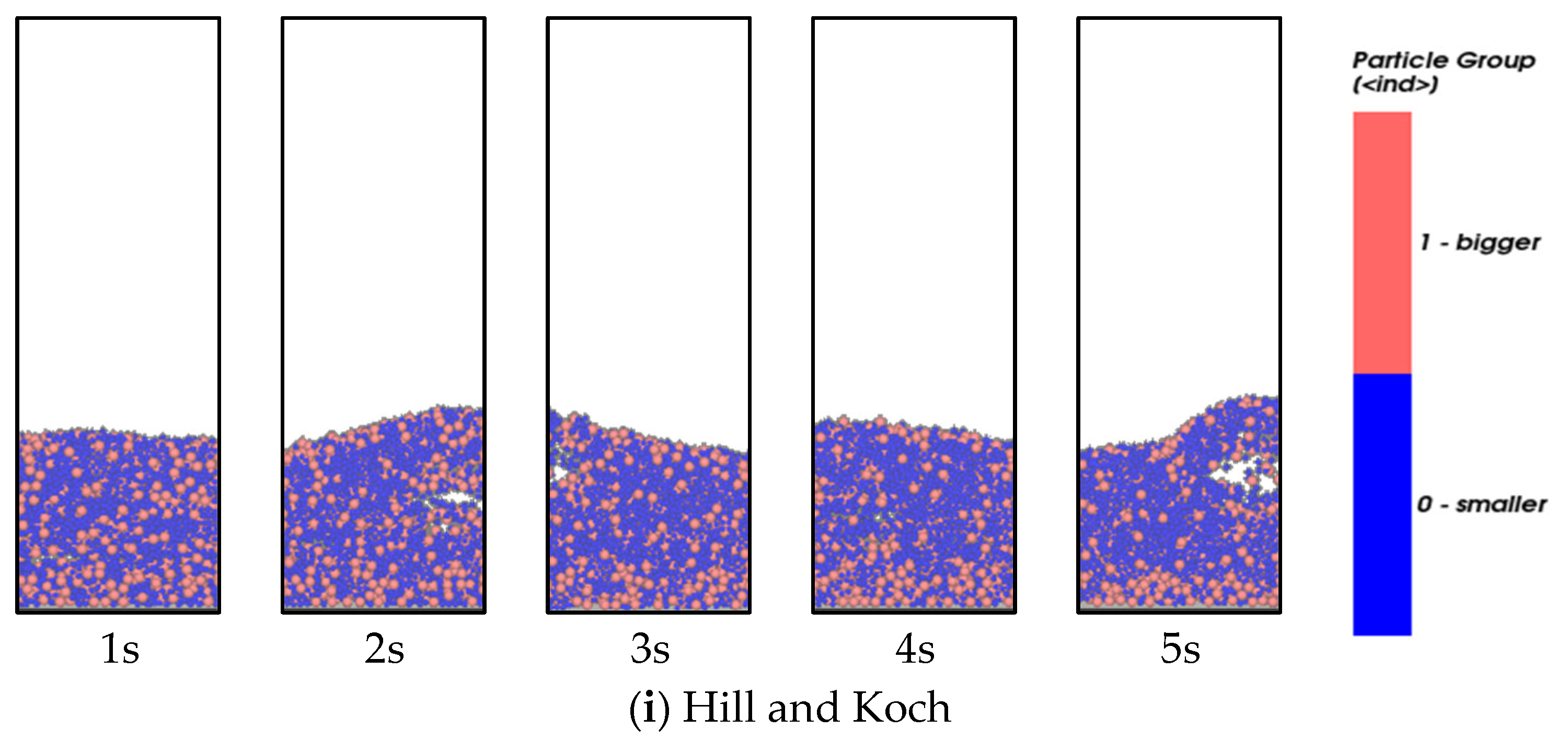 Computational Fluid Dynamics–Discrete Element Method Numerical ...