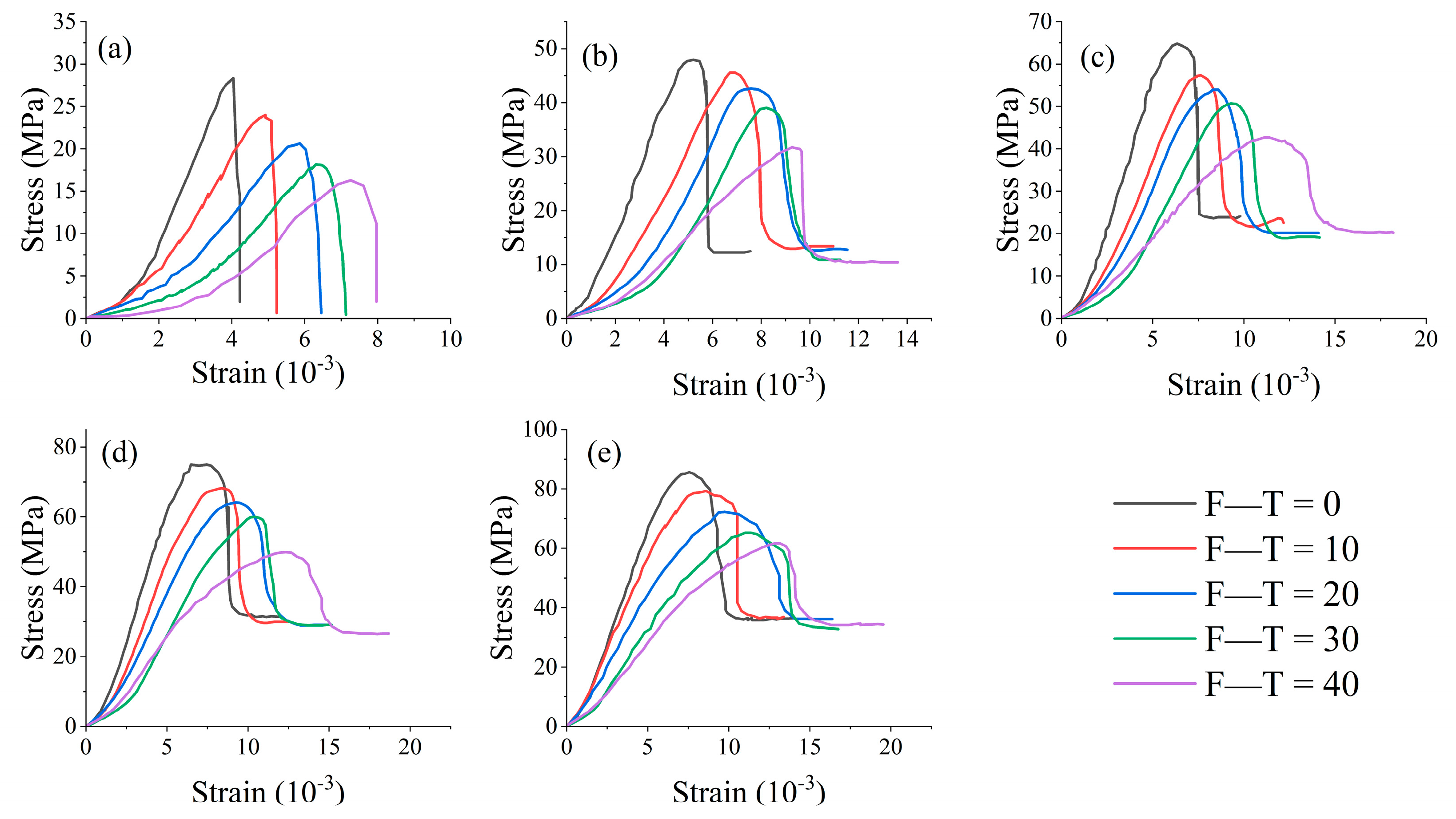 Mechanical Properties and Energy Evolution Laws of Rocks Under Freeze ...