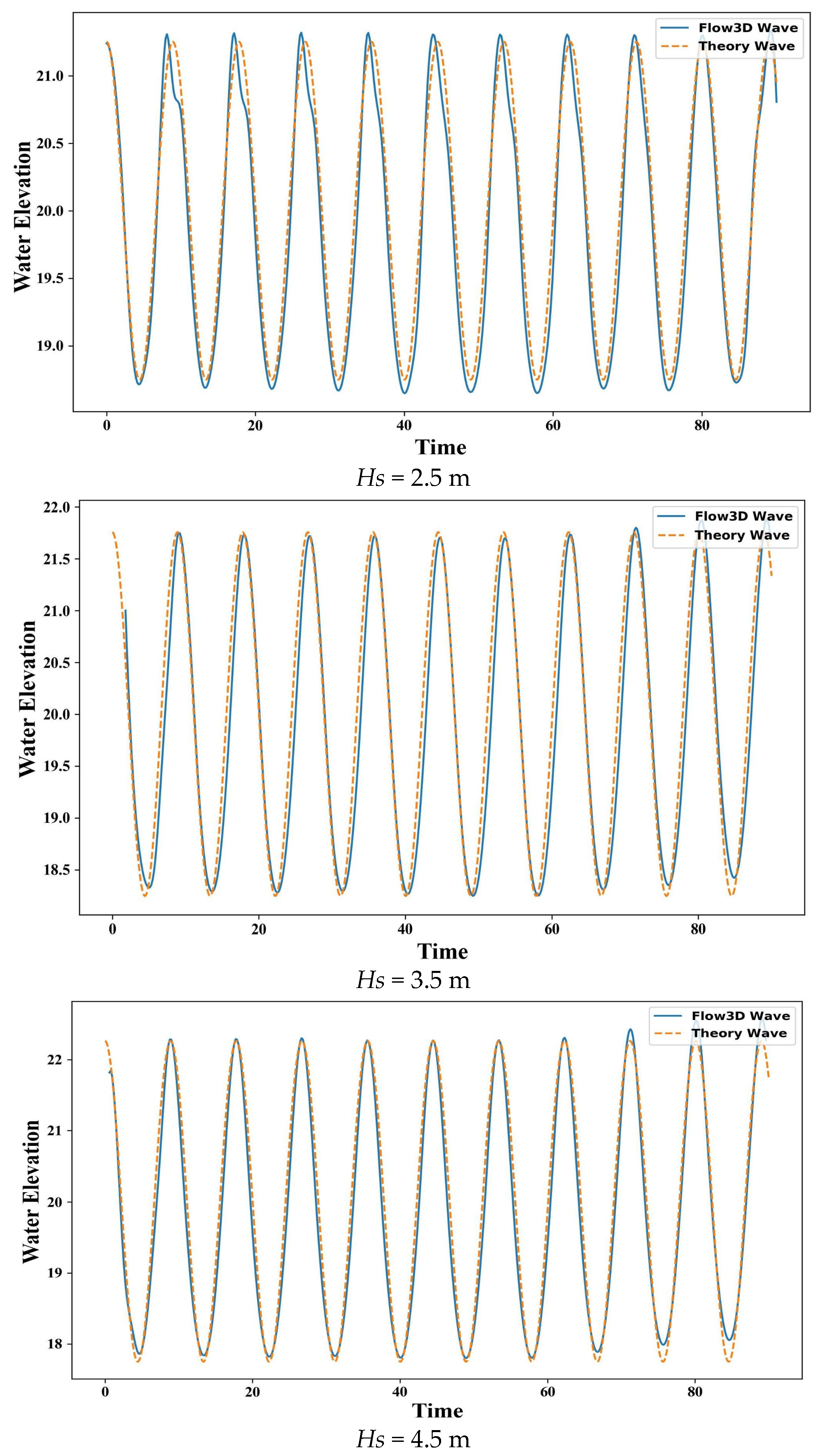 Analyzing Wave Dragon Under Different Wave Heights Using Flow-3D: A ...