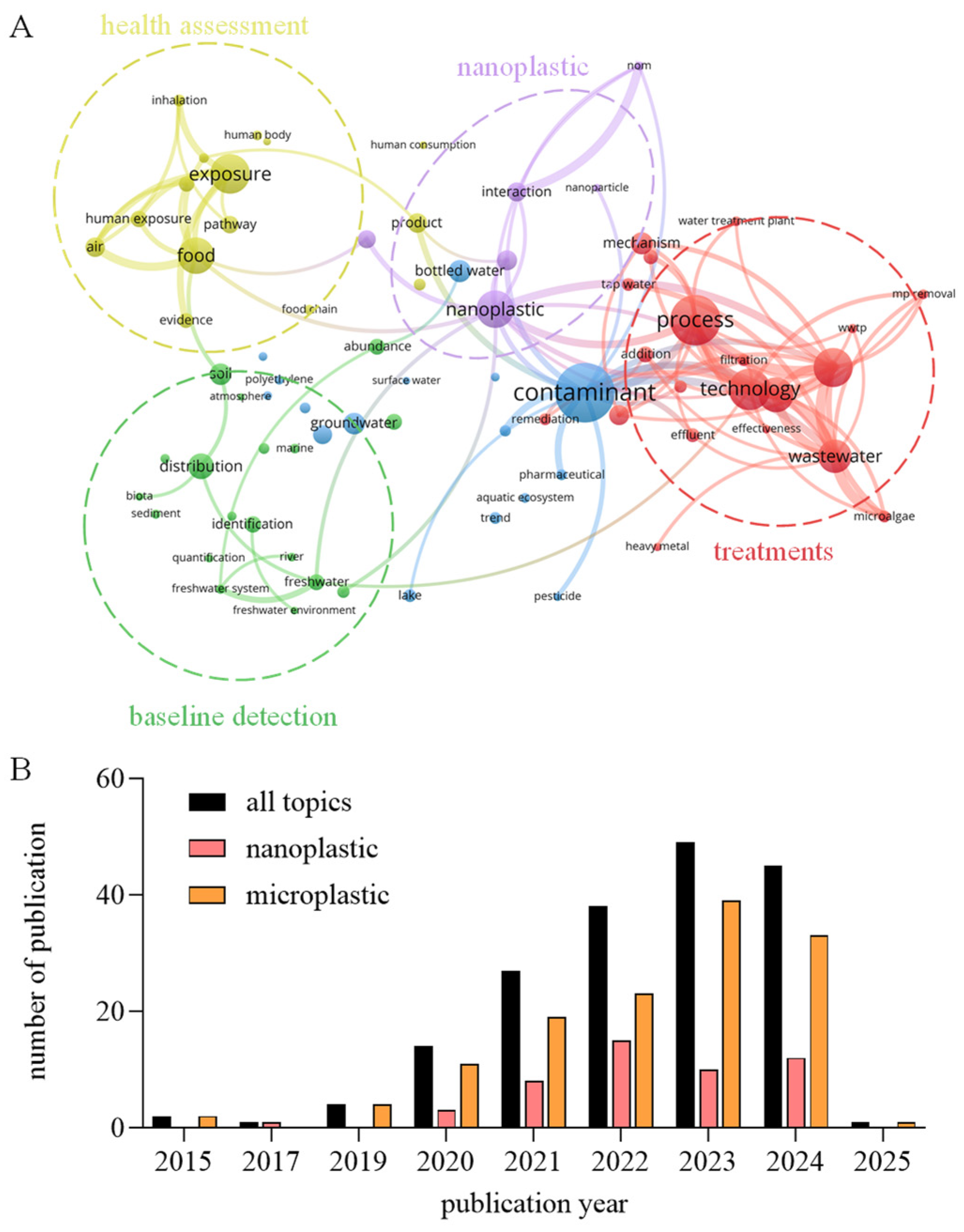 Drinking Water Network as a Potential Pathway for Micro- and Nanoplastics Exposure to Human: A ...