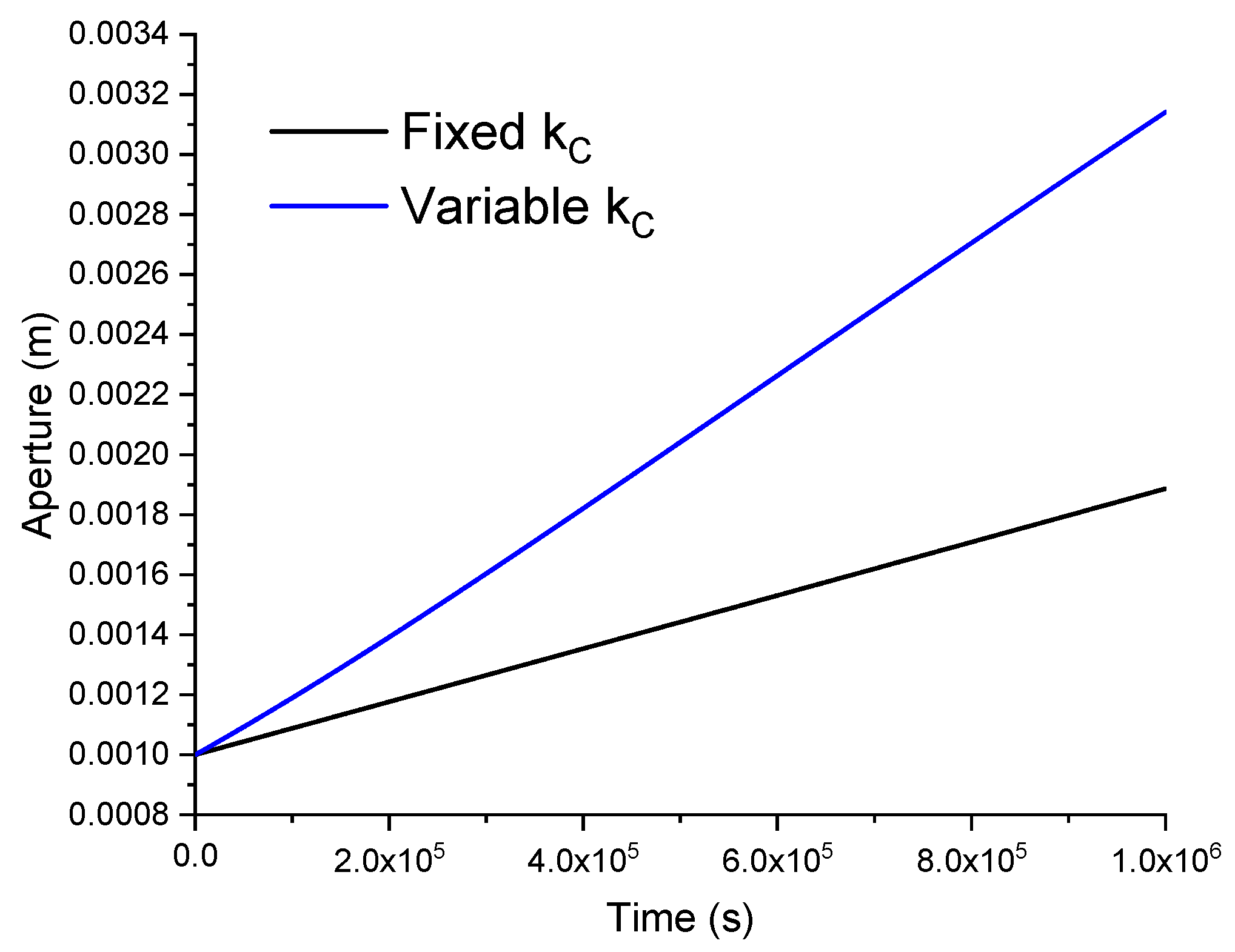 A Discrete Fracture Network Model for Coupled Variable-Density Flow and ...