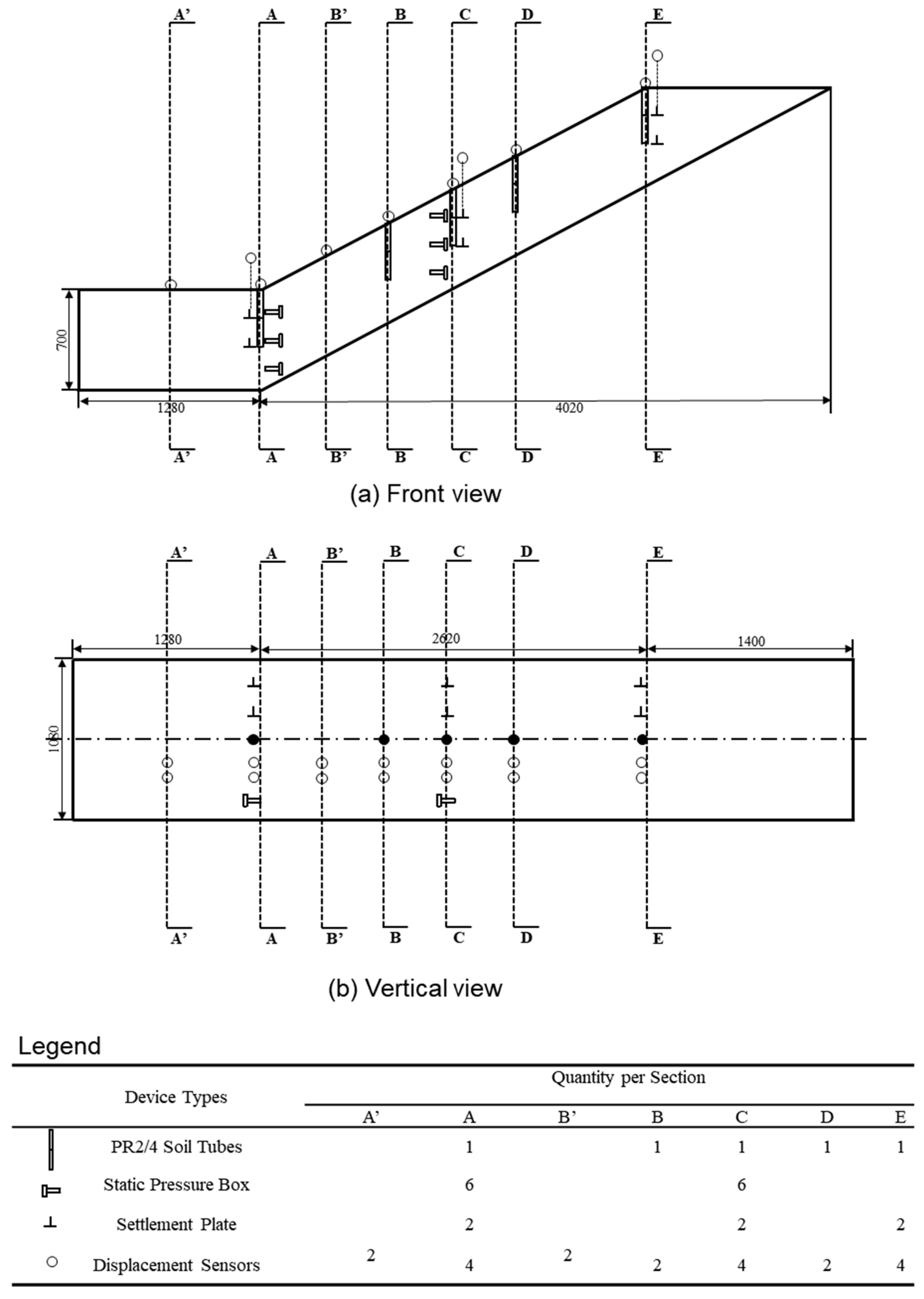 Shallow Sliding Failure of Slope Induced by Rainfall in Highly ...