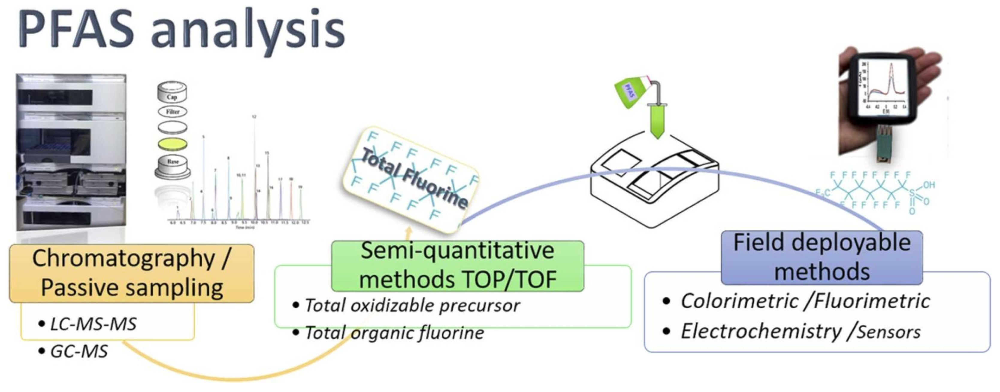 Distribution and Ecological Risk Assessment of Perfluoroalkyl and ...