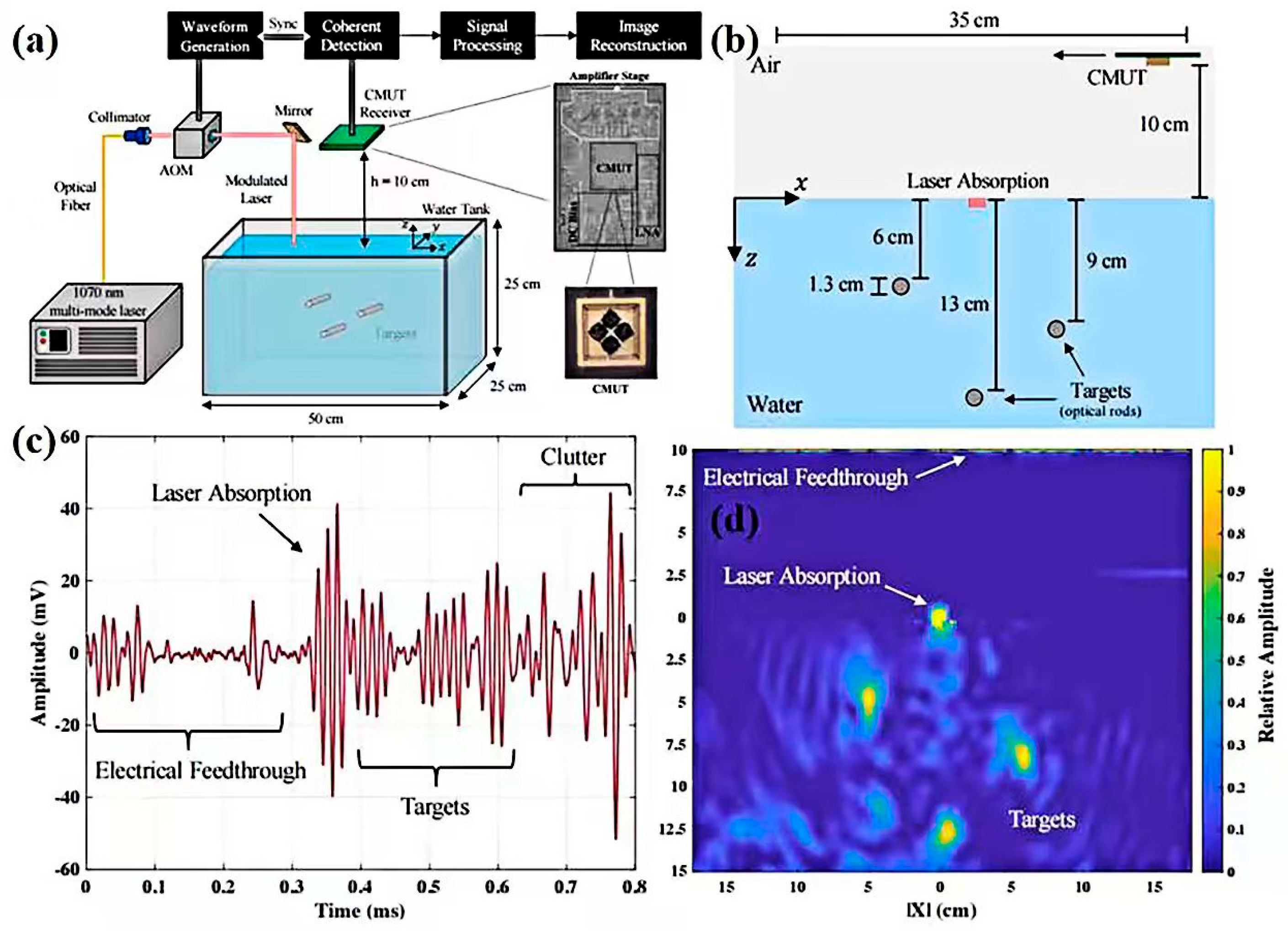 Advances in Laser-Induced Acoustic Technology for Underwater Detection ...