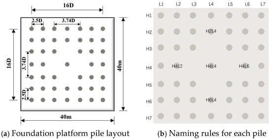 Comparative Study on Scour Protection Methods for Pile Group ...