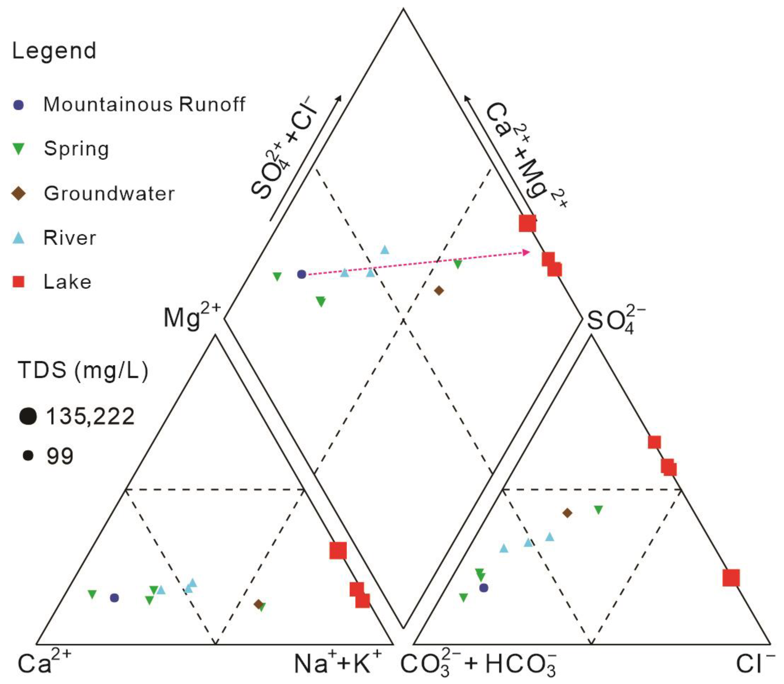Water and Soil Salinization Mechanism in the Arid Barkol Inland Basin ...