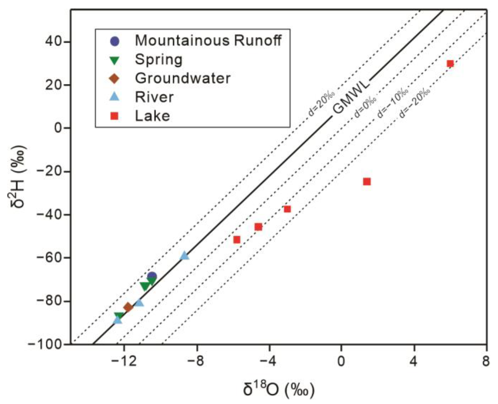 Water and Soil Salinization Mechanism in the Arid Barkol Inland Basin ...