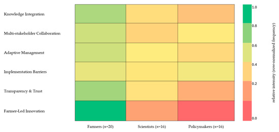 Impediments to, and Opportunities for, the Incorporation of Science ...