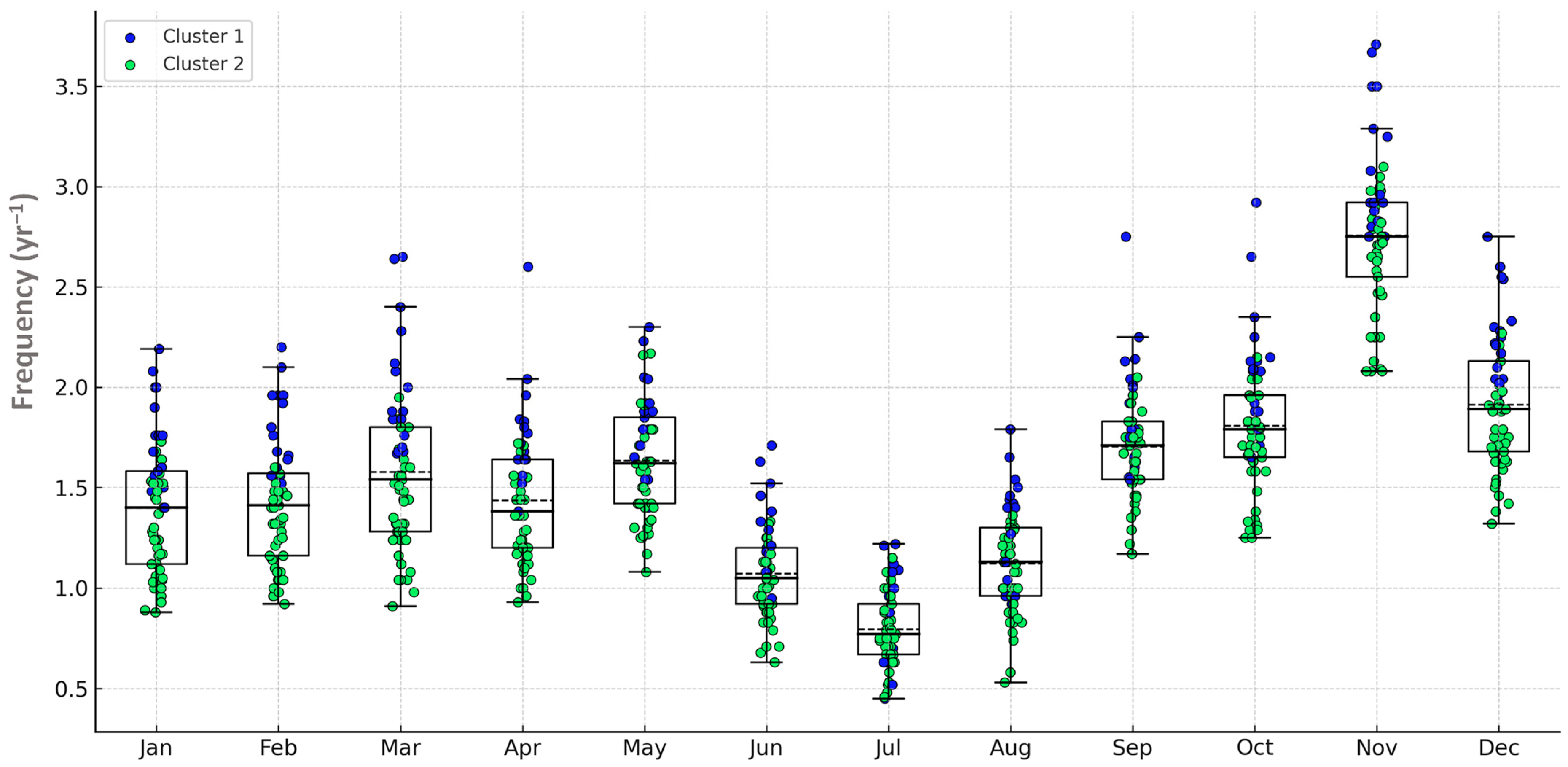 Assessing Erosion-Triggering Rainfall Patterns in Central Italy ...