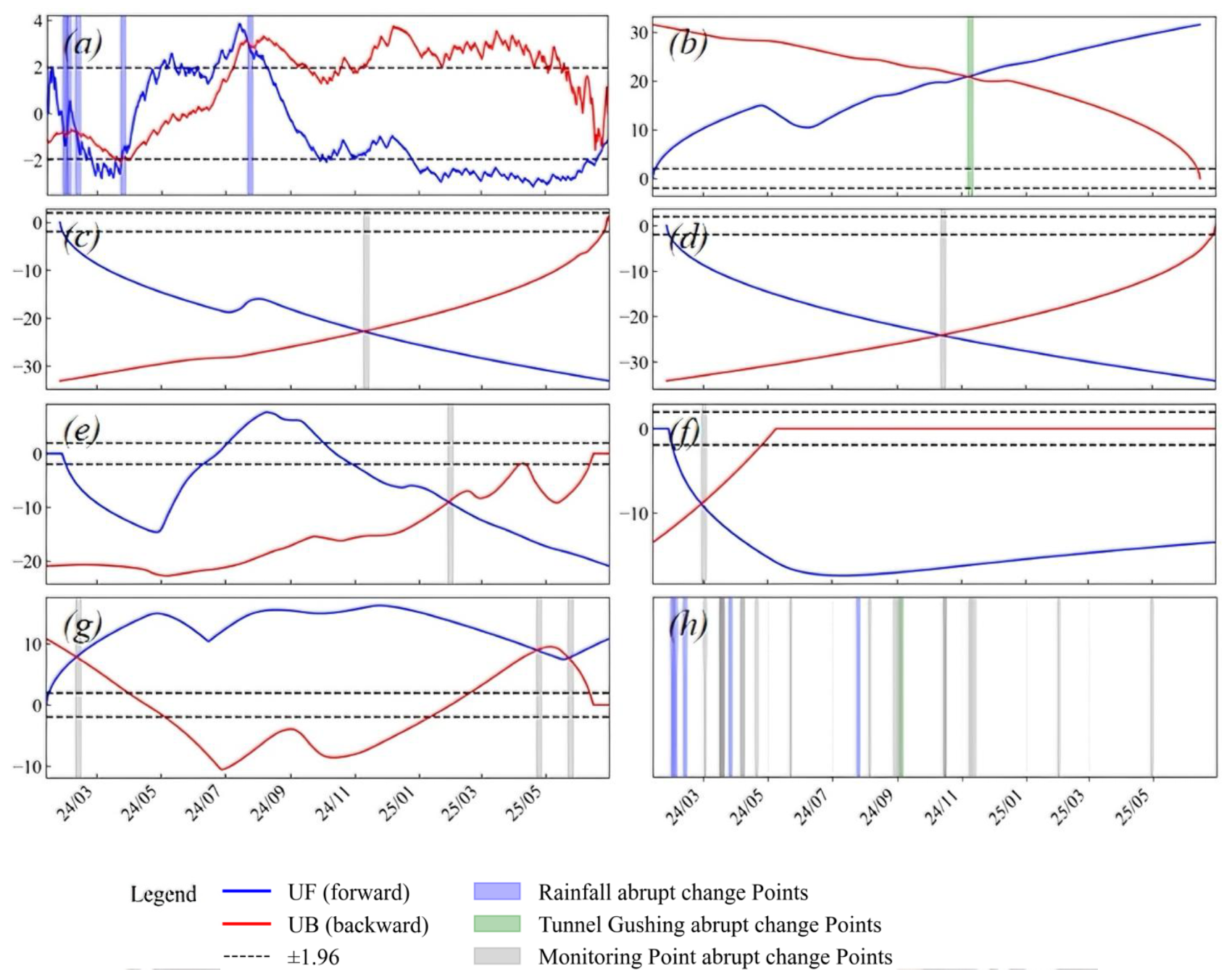 Hydrological Response of an Enclosed Karst Groundwater System to ...