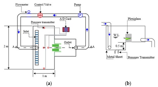 Physical and Numerical Analysis of Outflow Discharge from Type-A Piano ...