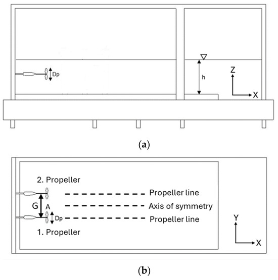 Investigation of Scour Caused by Twin-Propeller Jet | MDPI