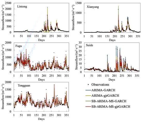 Daily Streamflow Prediction Using Multi-State Transition SB-ARIMA-MS ...