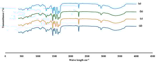 Enhancing Osmotic Power Generation and Water Conservation with High ...