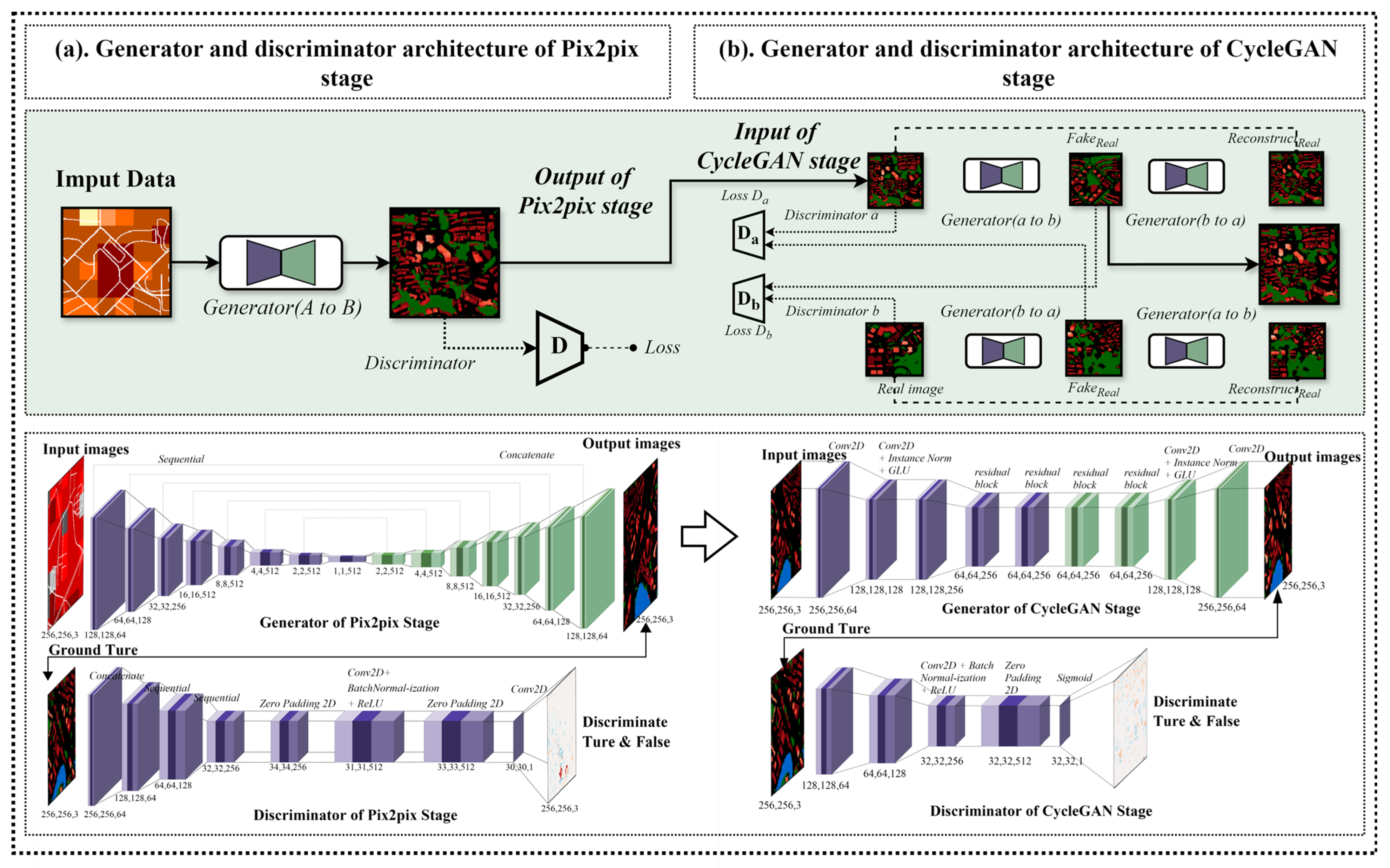 Local Climate Zone-Conditioned Generative Modelling of Urban Morphology ...