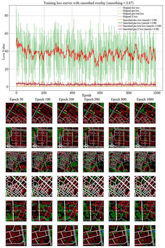 Local Climate Zone-Conditioned Generative Modelling of Urban Morphology ...