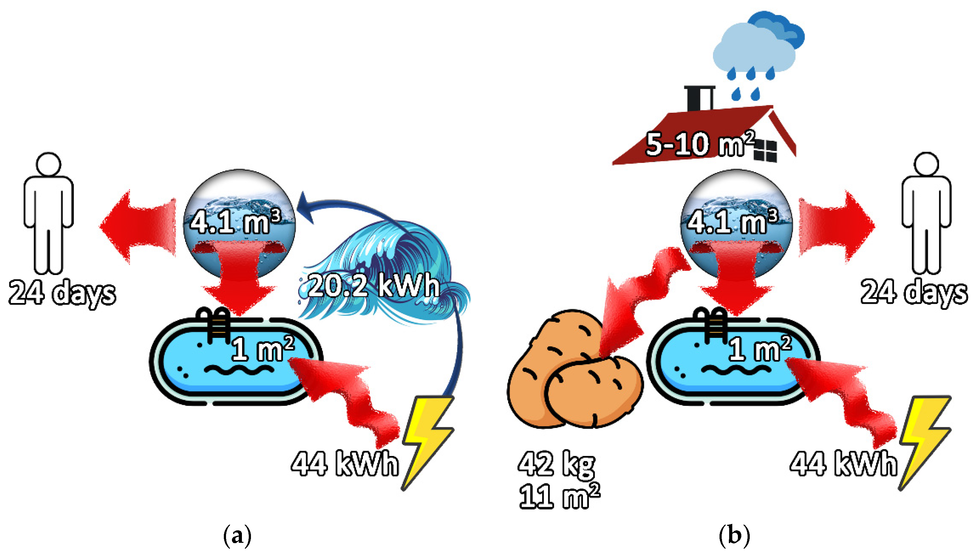 Correction: Sargentis et al. Swimming Pools in Water Scarce Regions: A ...