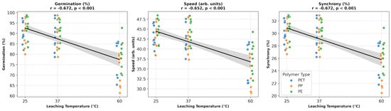 Microplastics in Water: Multi-Factor Experimental Assessment of Aqueous ...
