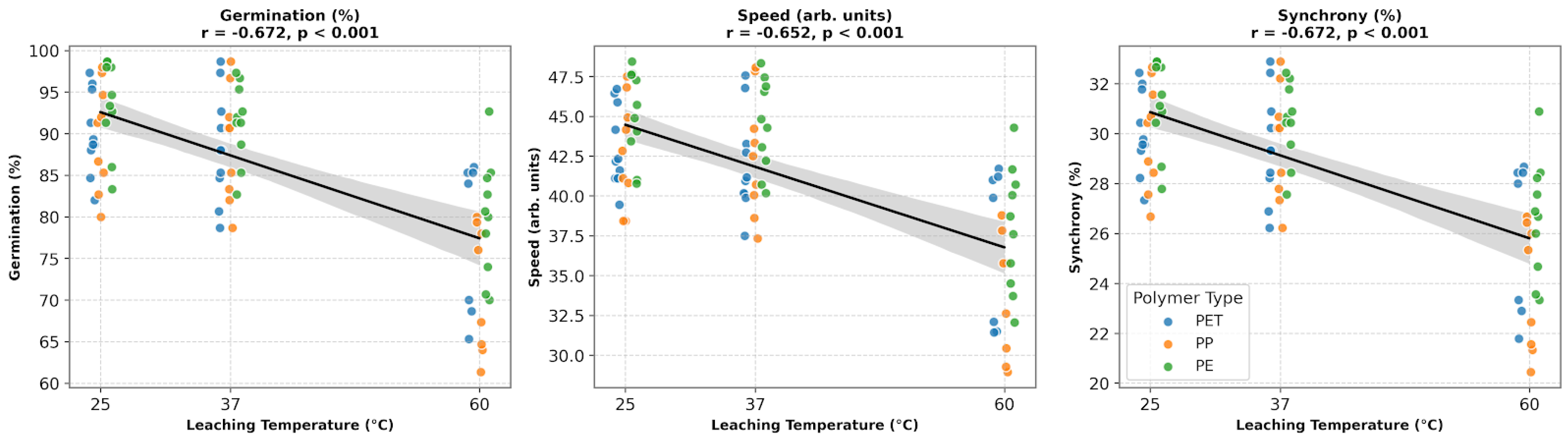Microplastics in Water: Multi-Factor Experimental Assessment of Aqueous ...