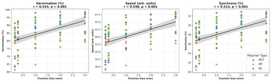 Microplastics in Water: Multi-Factor Experimental Assessment of Aqueous ...