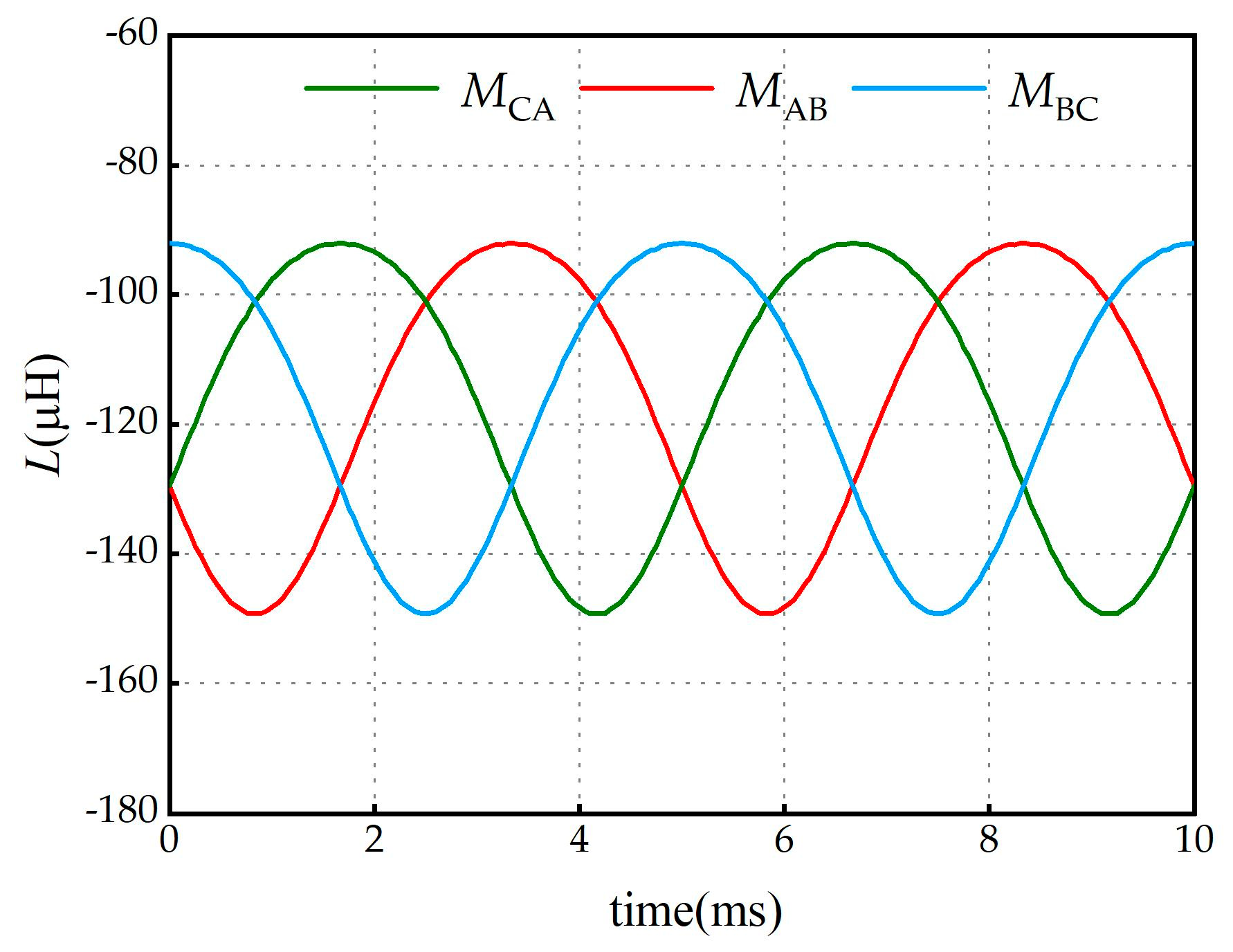 Optimization Design of Variable Reluctance Resolver Based on Three ...