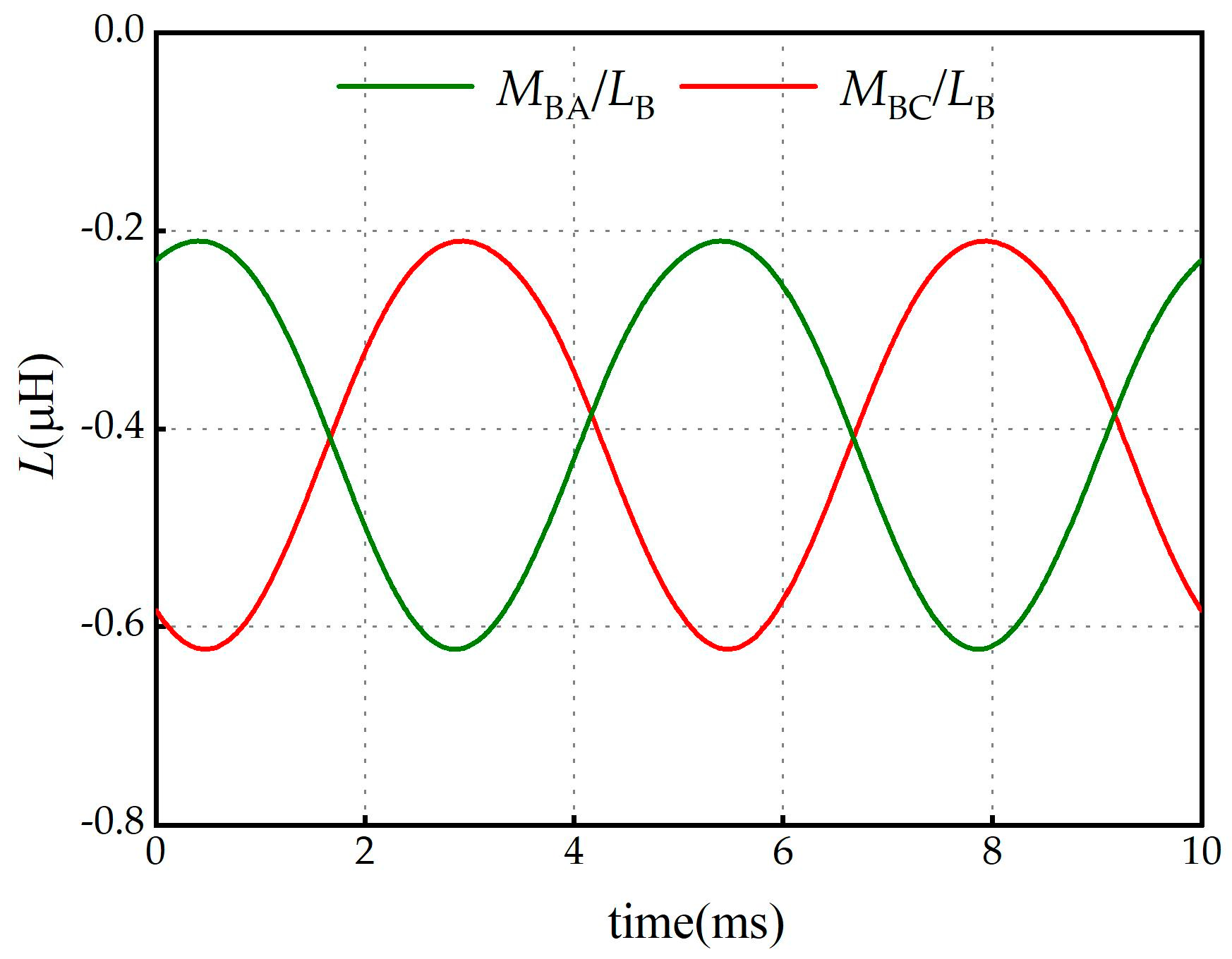 Optimization Design of Variable Reluctance Resolver Based on Three ...