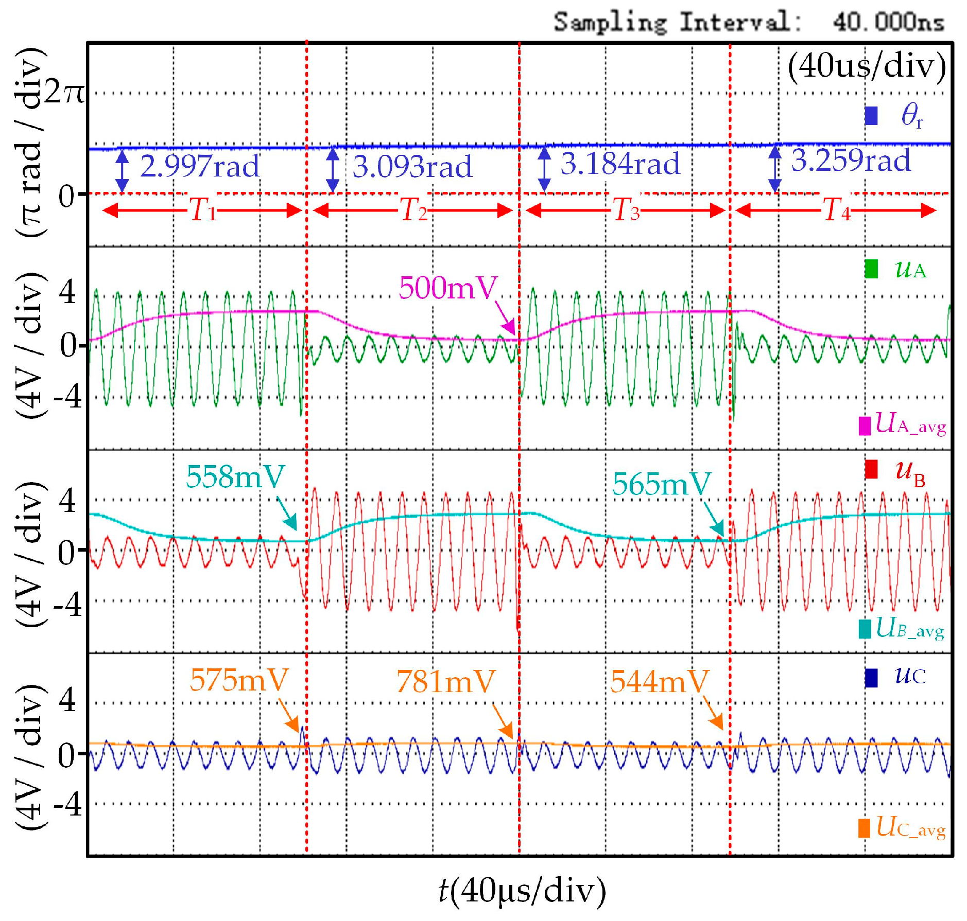 Optimization Design of Variable Reluctance Resolver Based on Three ...