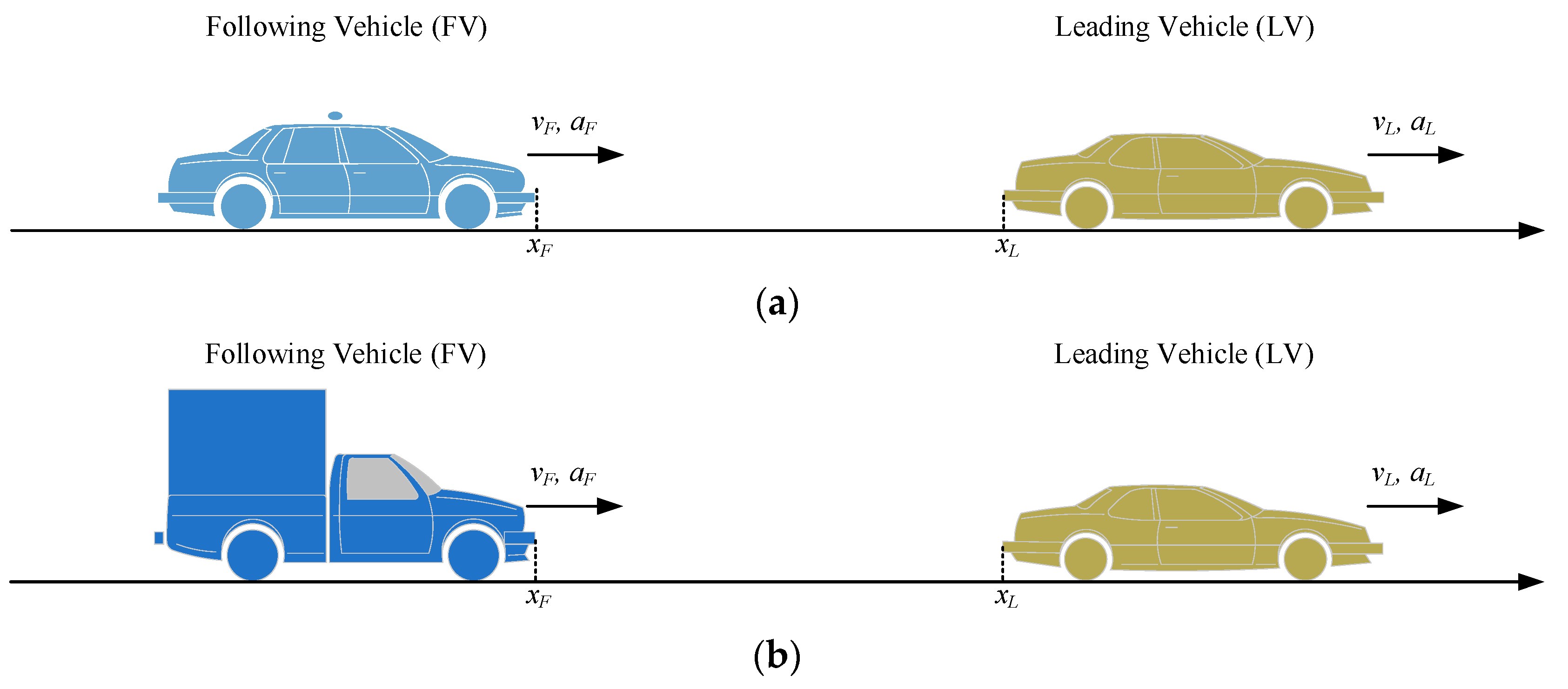 An Automatic Emergency Braking Control Method for Improving Ride ...