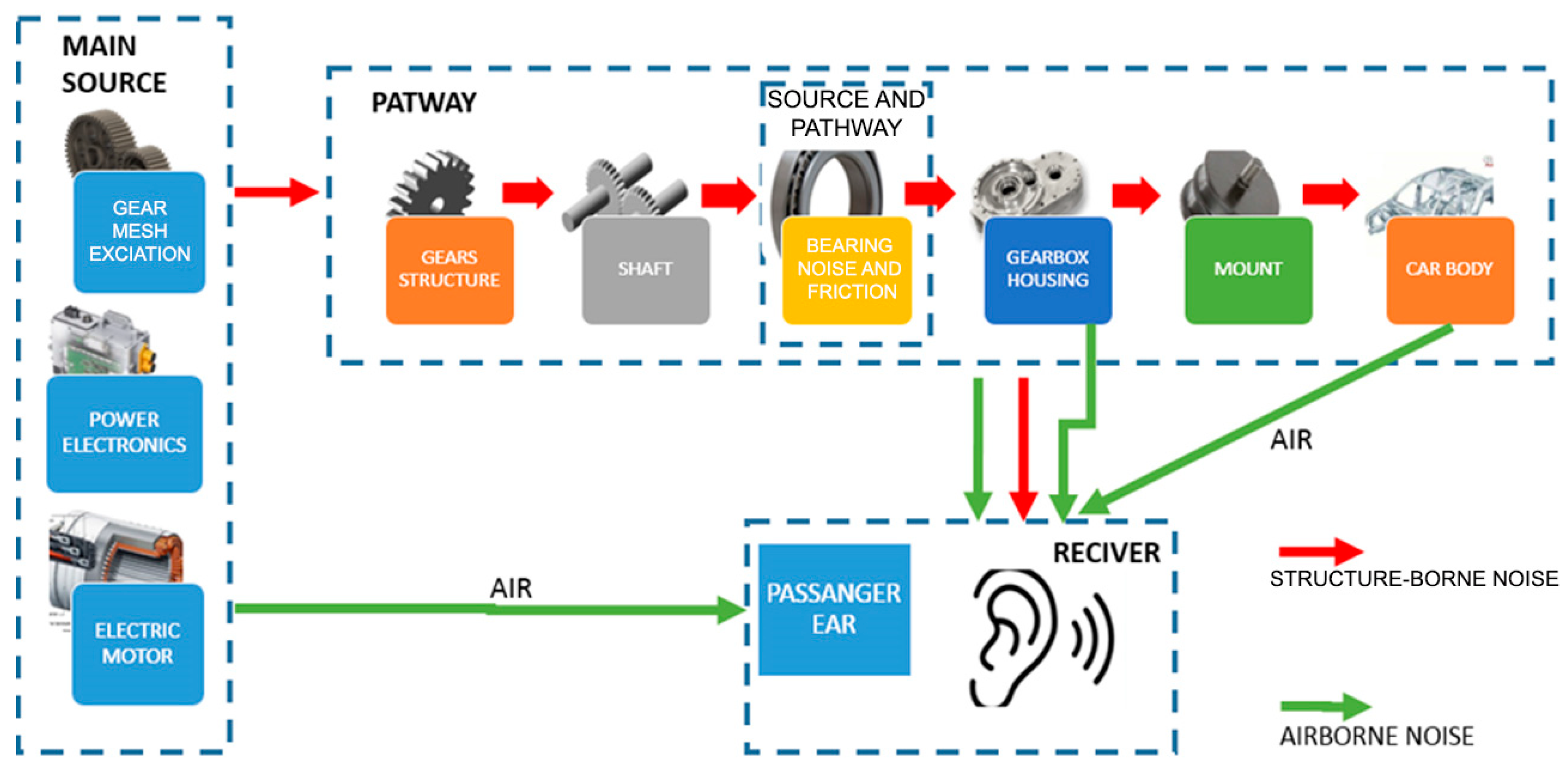 Simulating Noise, Vibration, and Harshness Advances in Electric Vehicle ...