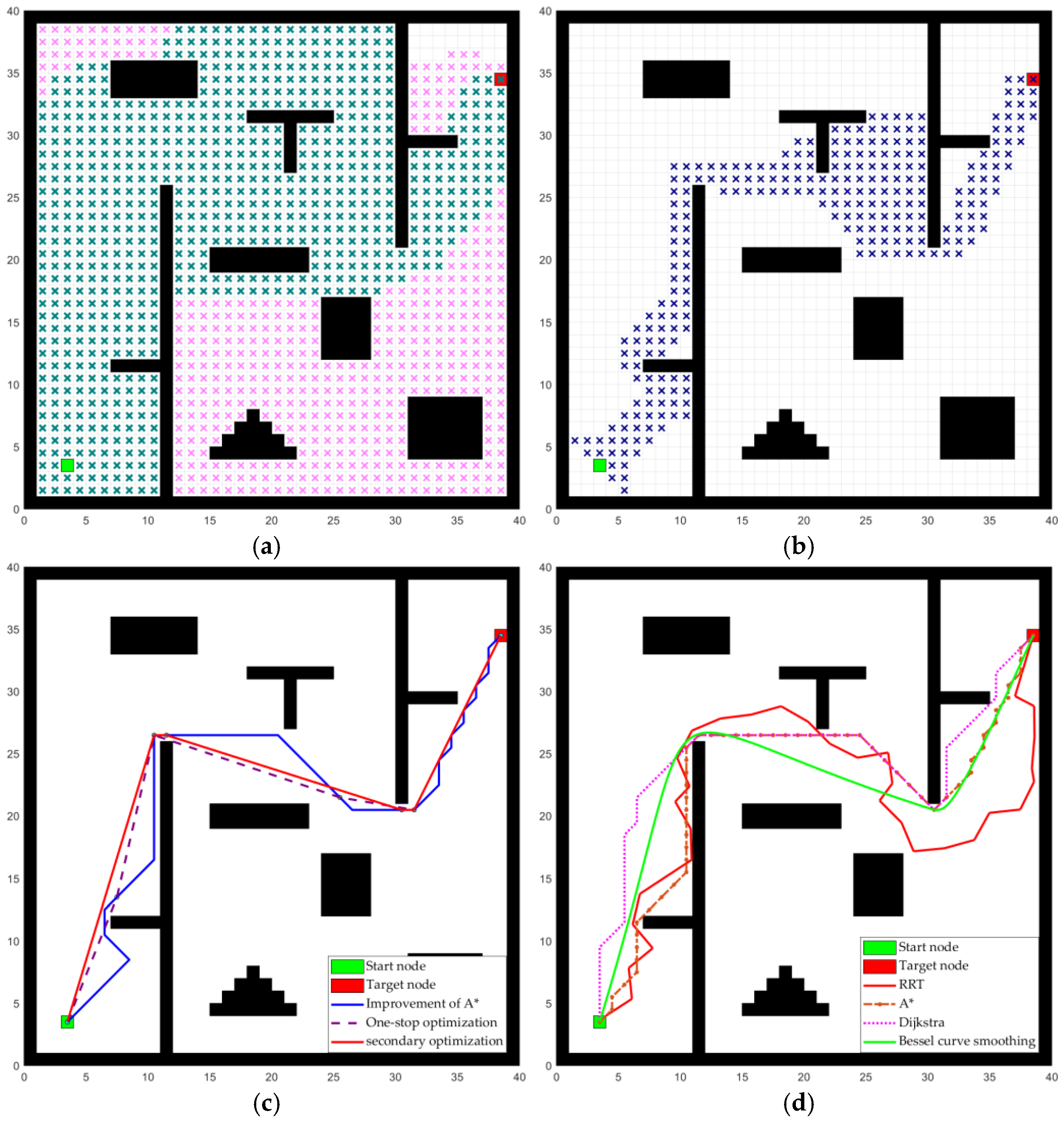 Research on the A* Algorithm Based on Adaptive Weights and Heuristic ...