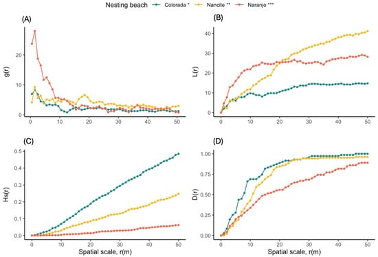 Influence of Forest Cover and Human Activity on the Distribution of ...