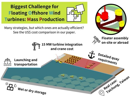 Floater Assembly and Turbine Integration Strategy for Floating Offshore ...