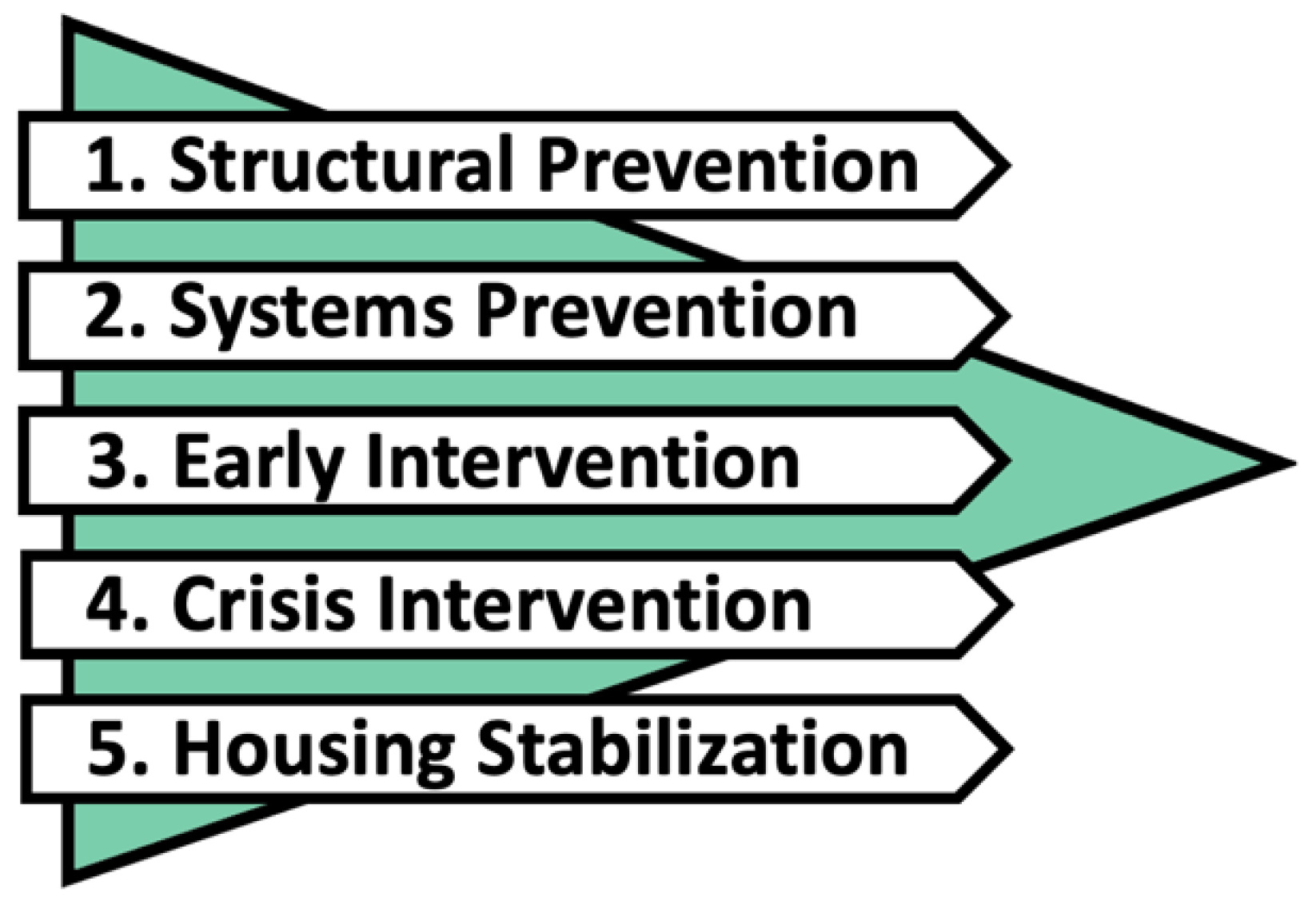 Towards the Prevention of Youth Homelessness | MDPI