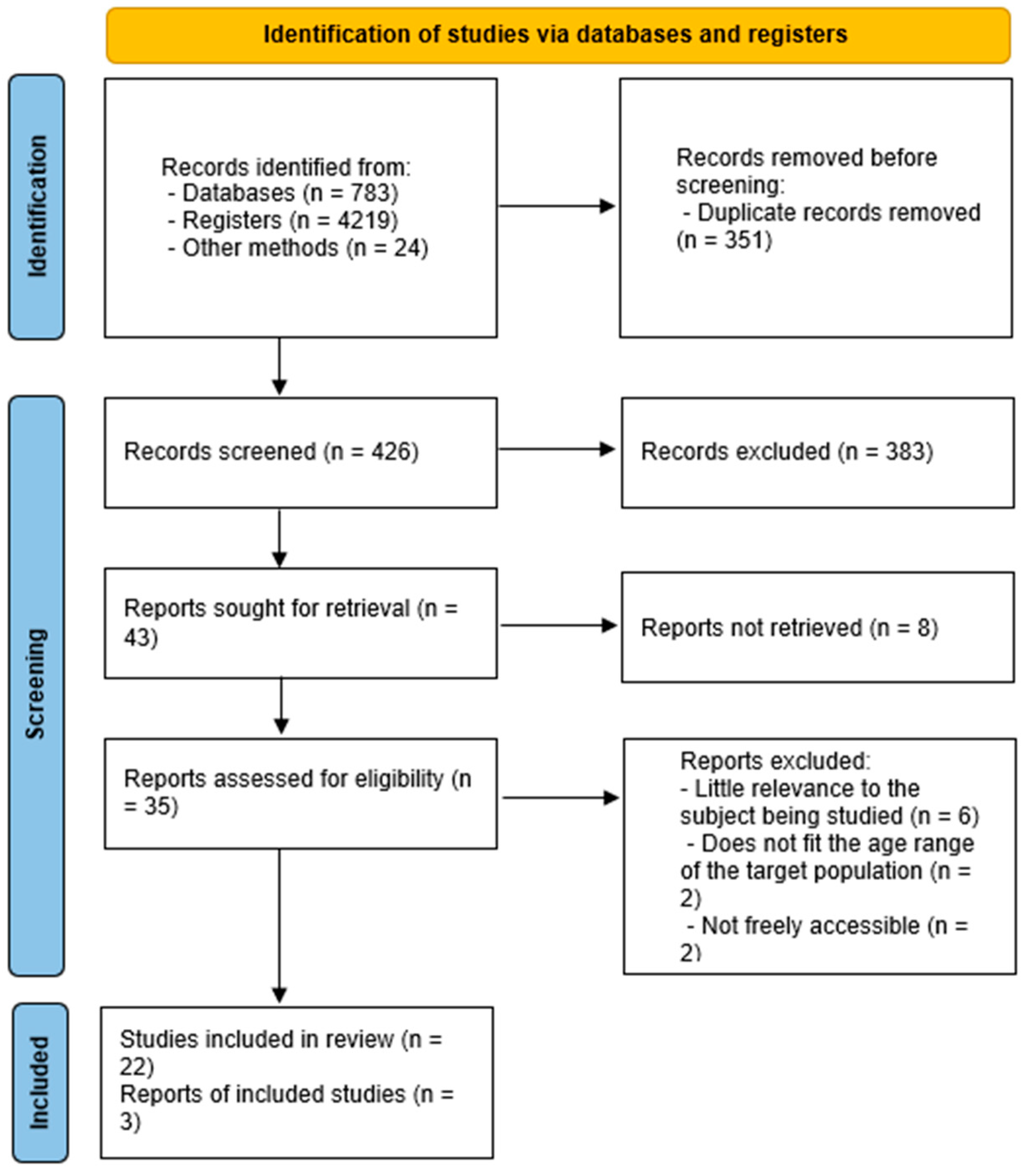 Identity Construction and Digital Vulnerability in Adolescents ...